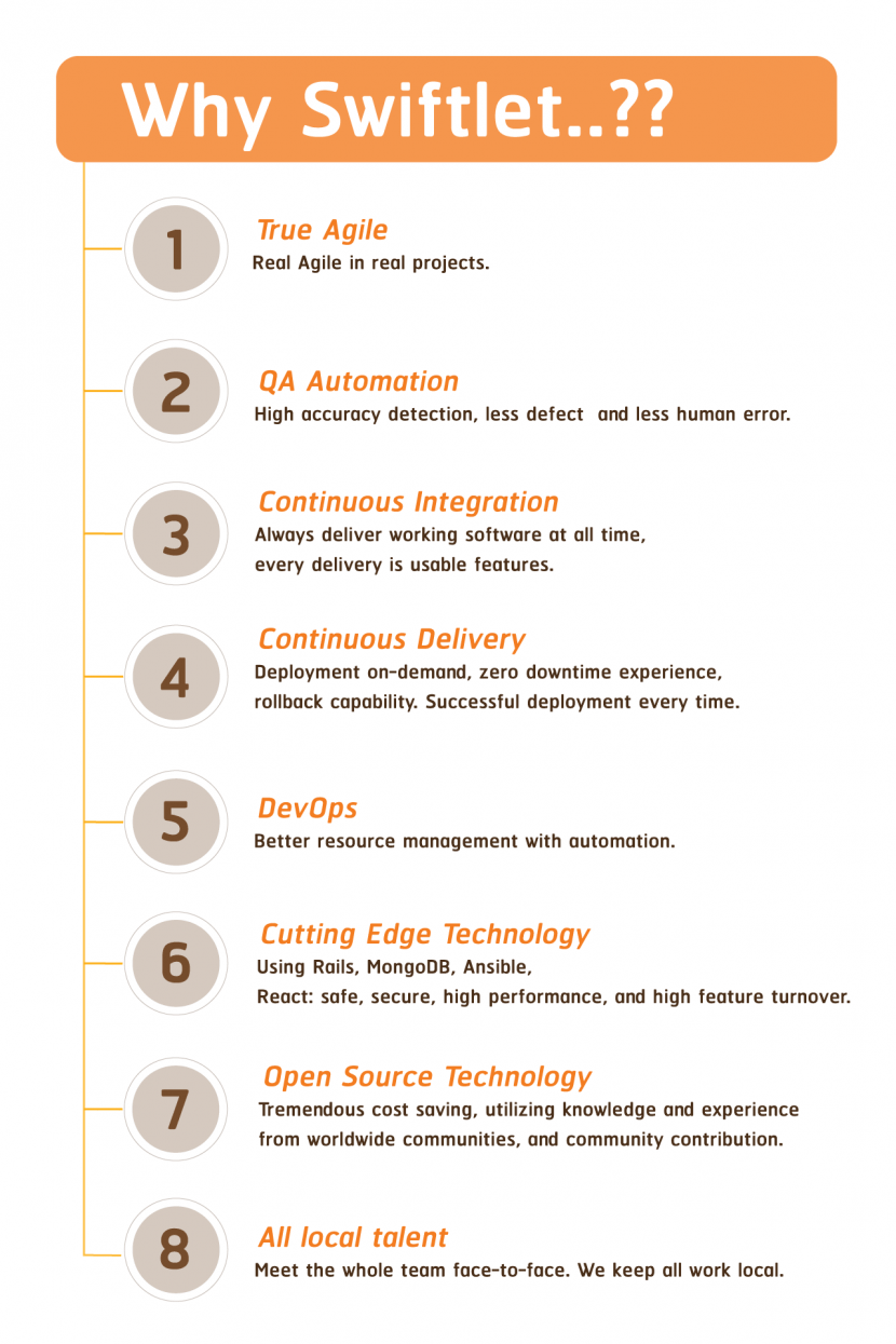 Artboard 23 - Swiftlet Co., Ltd.