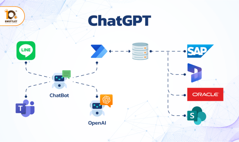 Chat GPT ปัญญาประดิษฐ์สุดล้ำ ถามตอบได้ทุกข้อที่คุณสงสัย ! - Swiftlet Co ...