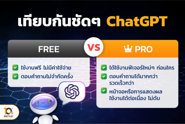 Chat GPT ปัญญาประดิษฐ์สุดล้ำ ถามตอบได้ทุกข้อที่คุณสงสัย ! - Swiftlet Co., Ltd.