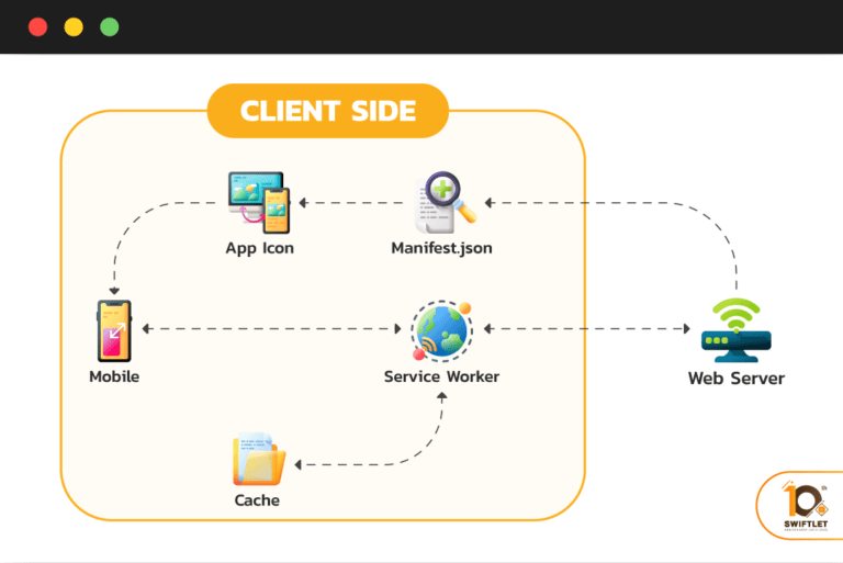 Progressive web application คืออะไร แตกต่างจาก web app อย่างไร ...