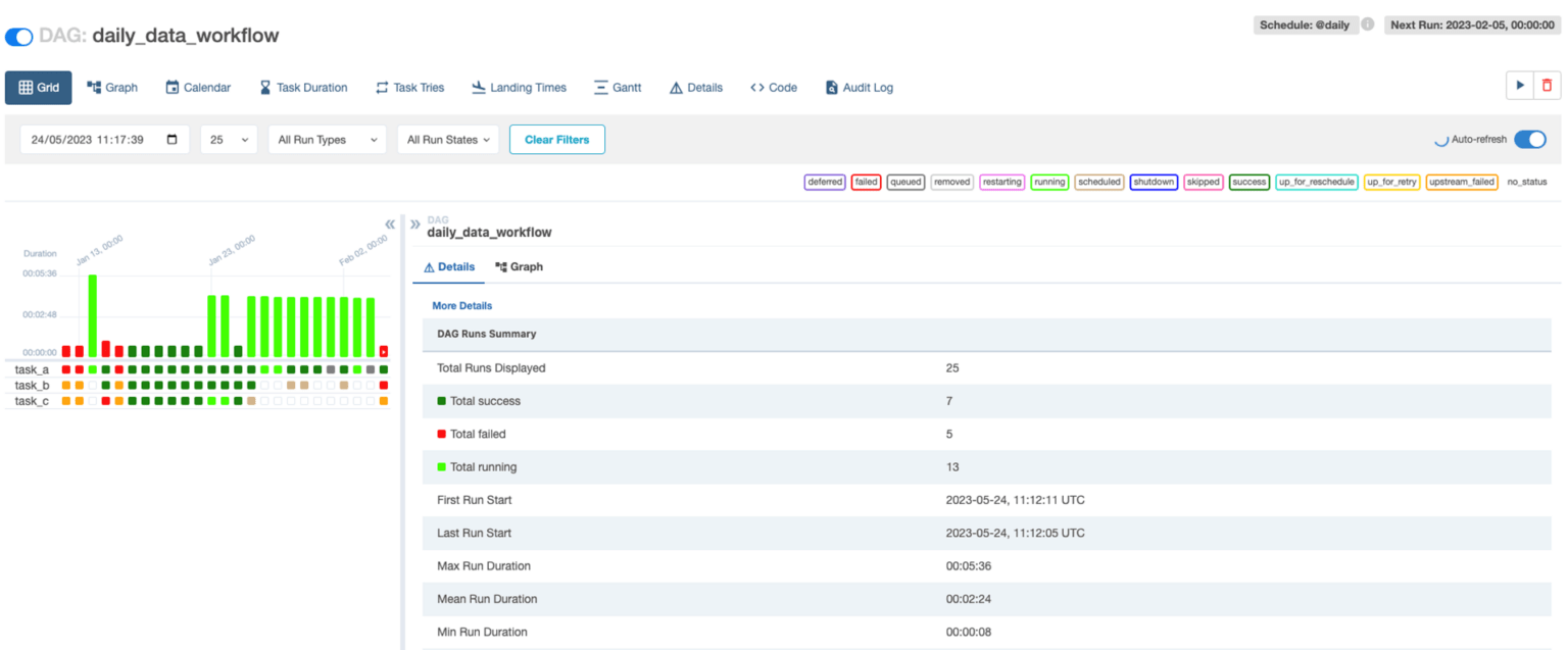 ทำไมต้องใช้ Apache Airflow Open Source Platform ที่น่าสนใจปี 2023 ...